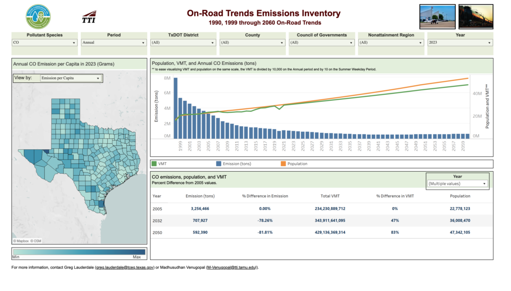 Data & Analytics - Texas Air Quality Portal